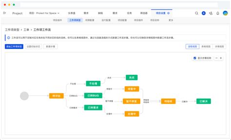 如何搭建高效的任务管理流程？ Ones Blog