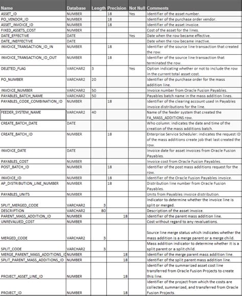Fixed Asset Tables R12 And Fusion Cloud Enterprise Resource Planning And Integrations Blogspot