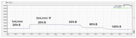 63 Best R Chromatography Images On Pholder Why This Peak