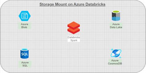 Azure Databricks A-Z Complete Guide | Azure Dp 203 Databricks Learning Material | by StoryWord ...