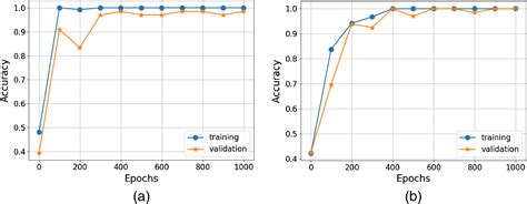 Deep Learning Based Detection Classification And Localization Of Defects In Semiconductor