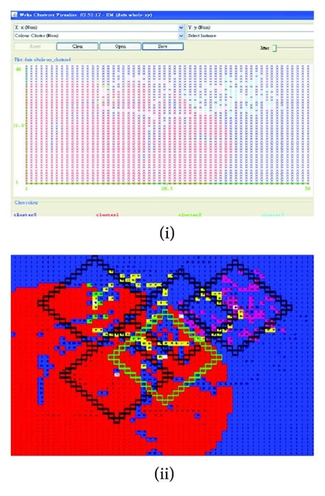 a i spatial clustering on dataset 2 by using em ii spatial