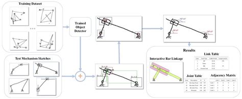 overview a cnn object detector is trained with a set of synthetic