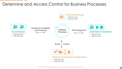 Determine And Access Control Ppt PowerPoint Presentation Complete With Slides