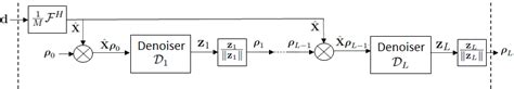 Imaging Network For Phaseless Sar Download Scientific Diagram