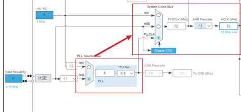 详述使用cubemx配置stm32rcc时钟 stm32cubemx rcc csdn博客