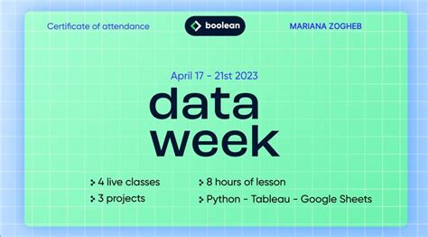 Mariana Zogheb On Linkedin Dataanalysis Tableau Python