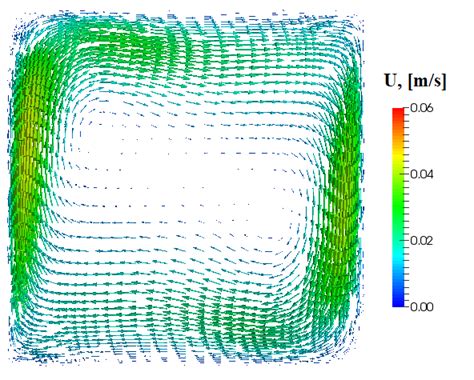 cfd simulation cfd simulation and data analysis services