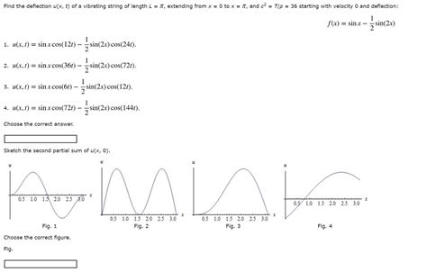 Solved Find The Deflection Ux T Of A Vibrating String Of