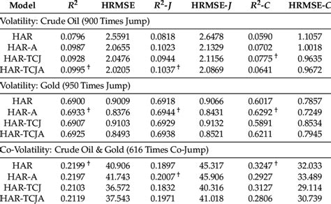 Out Of Sample Forecast Evaluation For Daily Regressions Download