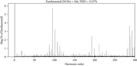 THD Of The HMC Output Voltage Download Scientific Diagram