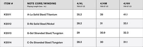 Kaplan Cello String Set Orchestral Daddario Kaplan Cello String Set Orchestral Daddario