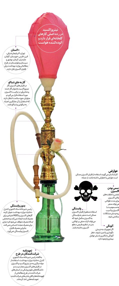 قلیان‌اکسیژن ضرر ندارد؟