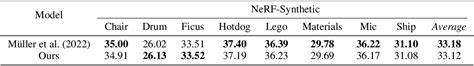 table 1 from robust camera pose refinement for multi resolution hash