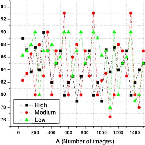 Iot With A Bio Inspired Algorithm Based Road Crack Detection System Download Scientific Diagram