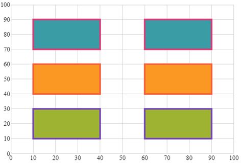 configuring series brushes igshapechart ignite ui™ help