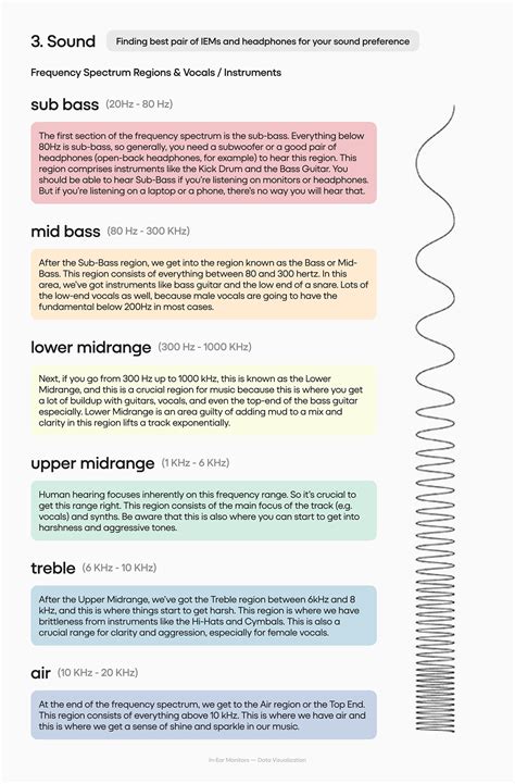 Narrative Data Visualization Choosing Your 1st Iems Behance