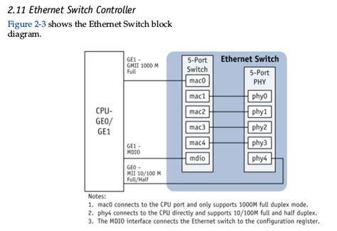 Solved Swconfig Router And Switch Et Ar150 For Developers