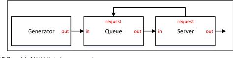 figure 2 from particle filter based data assimilation in dynamic data