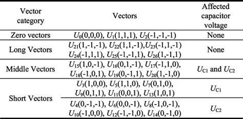 gives the conventional mpc strategy grid voltage e a e b e c