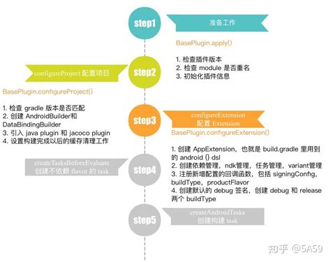 Android 修炼手册Android Gradle Plugin 插件主要流程 知乎