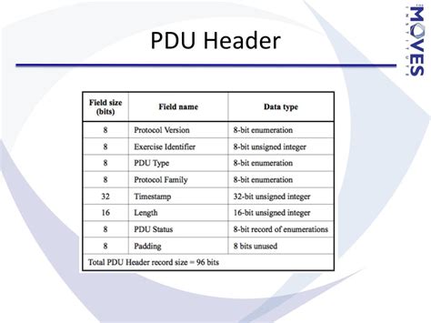 ppt distributed interactive simulation dis powerpoint presentation