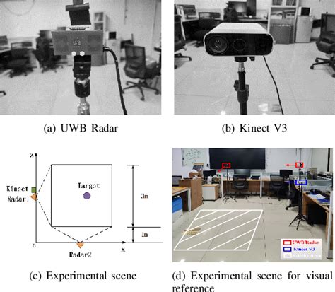 Figure 8 From Uwb Radar Based 3d Human Pose Estimation Using Micro Range Micro Doppler Images