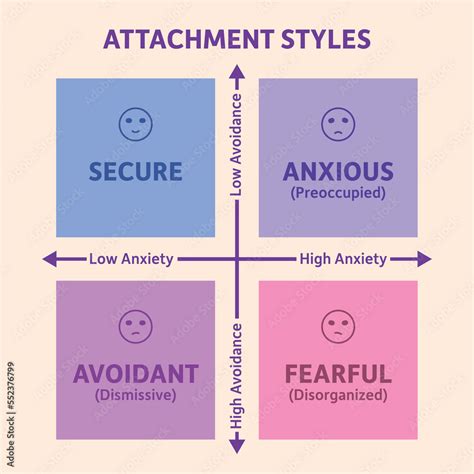 Attachment Styles Graph Vector Illustration Stock Vector Adobe Stock