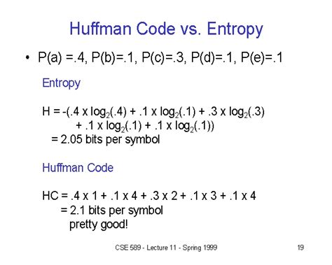 Huffman Code Vs Entropy