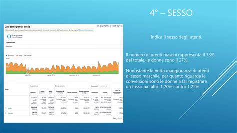 Presentation Web Analytics Ppt