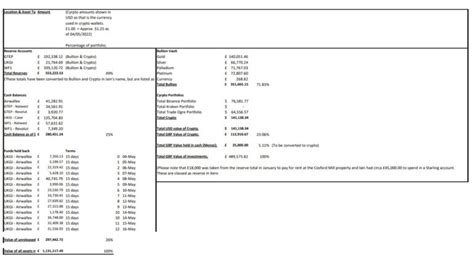 Due Diligence Matrix Freedom Review