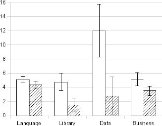 Depending On The Implementation Task The Number Of Edit Debug Cycles Download Scientific