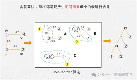 【排查问题 面试必备】doris sql执行流程全解析 csdn博客