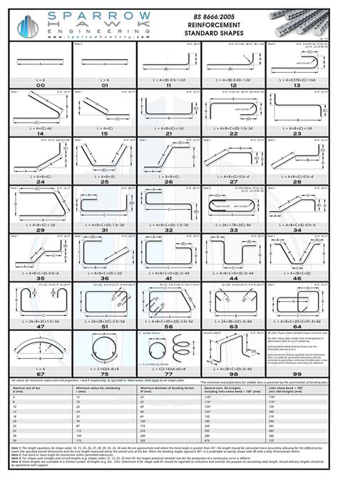 Bar Shape Codes Bs 8666 2005 Sparrowhawk Engineering