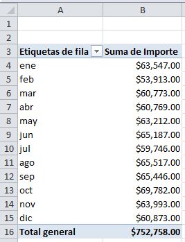 Cómo agrupar datos en tablas dinámicas de Excel Excel Total