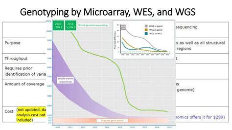 Whole Exome Sequencing Data Analysispptx Genetics Science