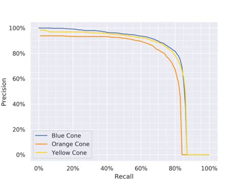 mur blog object detection and inference optimisation