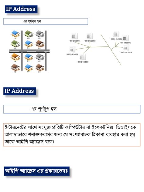 ip address pdf