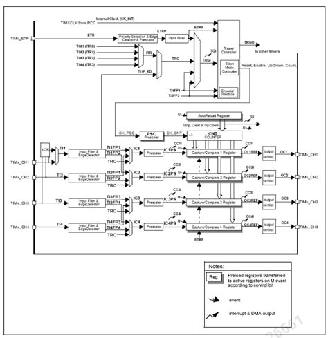 Stm32 学习9 中断、外部中断及定时器中断stm32 Isr Csdn博客 Stm32 学习9 中断、外部中断及定时器中断stm32 Isr Csdn博客