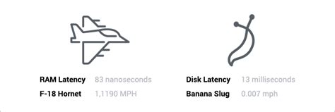 Understanding Disk Io When Should You Be Worried Scout Apm Blog