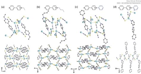 Coordination Environment And Extended Structure Of A Download Scientific Diagram