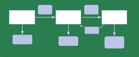 3 Stage Memory Model Diagram Quizlet