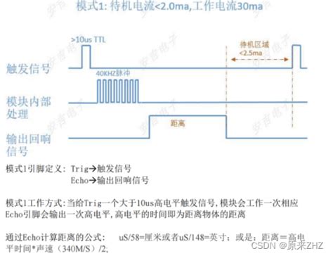 Stm32驱动超声波传感器实现测距stm32控制超声波传感器 Csdn博客