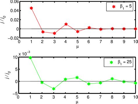 Figure 1 From Terahertz Generation And Amplification In Graphene