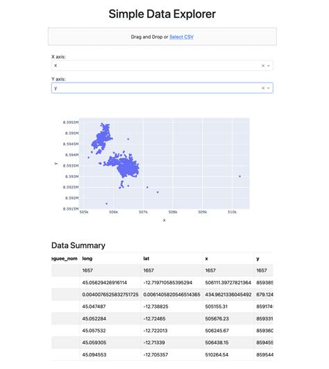 Dash Plotly Vs Streamlit What Are The Differences Dash Resources Com