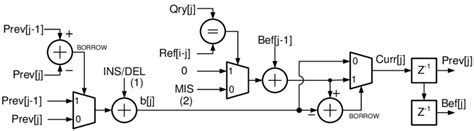 Shows A Flexible Implementation Of The Basic Cell With Parameterized