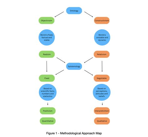 Research Project 2 Methodology James Nolan Digital