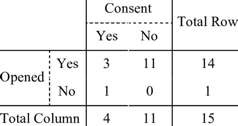 Contingency Table For The Primary Sampling Units Class Sections