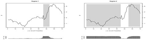 Markov Switching Bayesian Vector Autoregression Model In Mortality