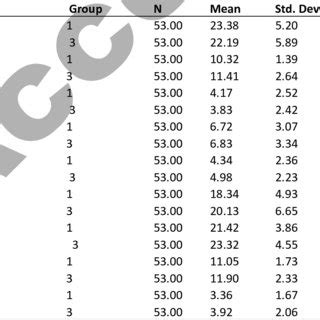 Values of arithmetic meanings and standard deviations of... | Download ...